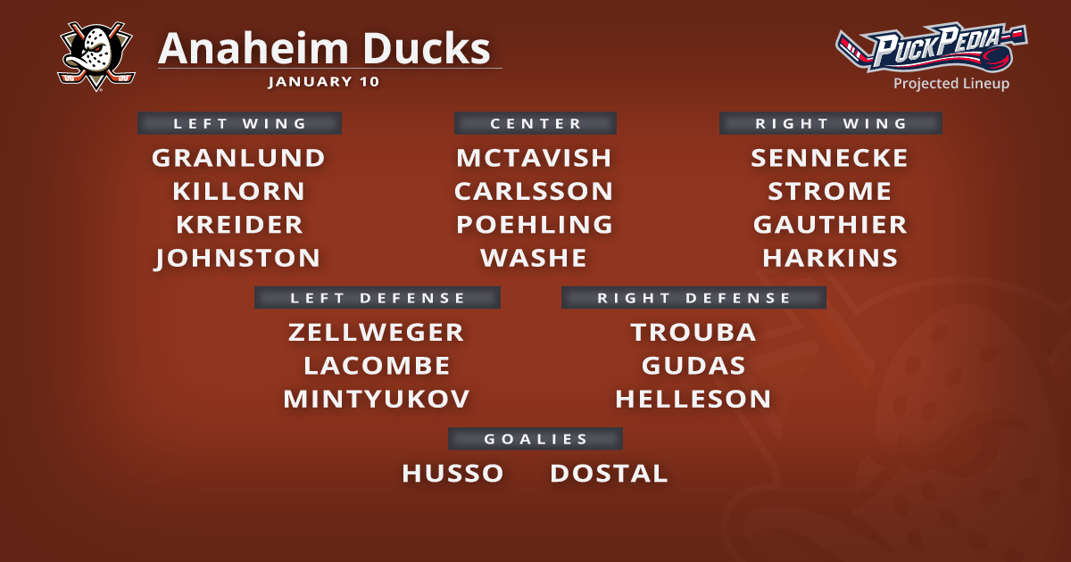Anaheim Ducks | Depth Charts | PuckPedia