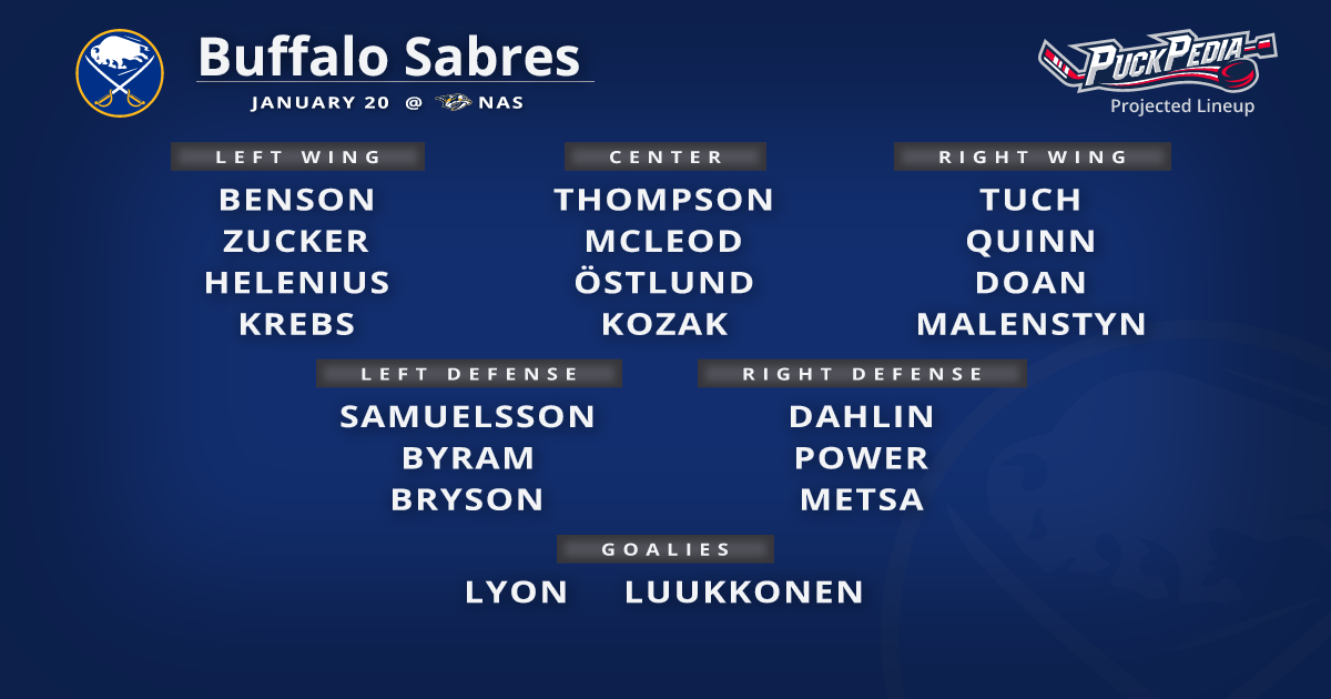 Buffalo Sabres | Depth Charts | PuckPedia
