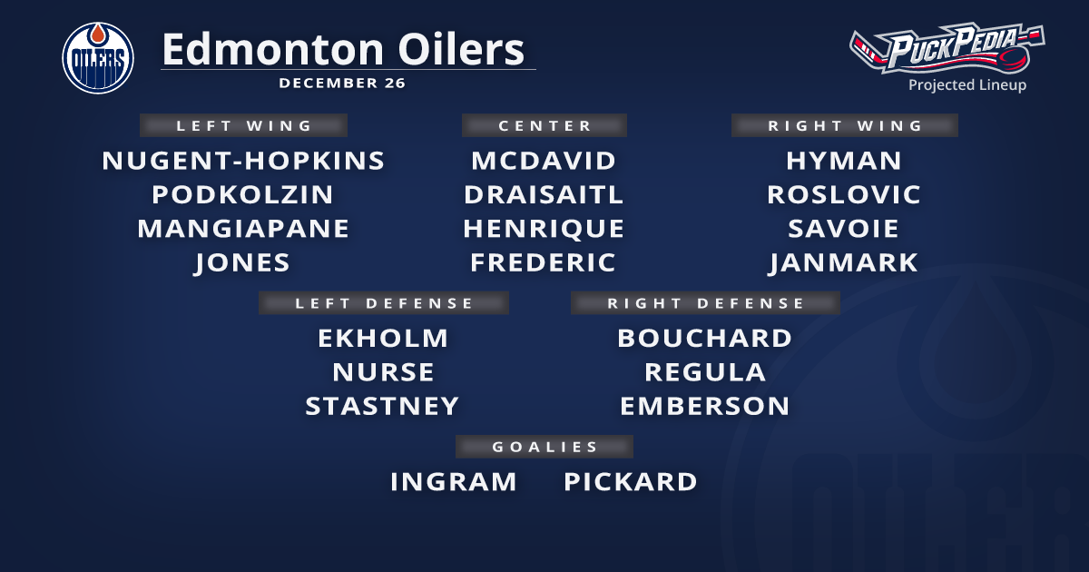 Edmonton Oilers | Depth Charts | PuckPedia