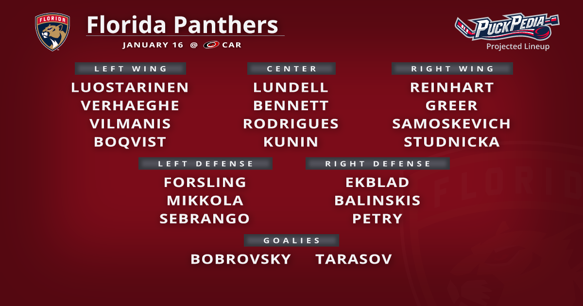 Florida Panthers | Depth Charts | PuckPedia
