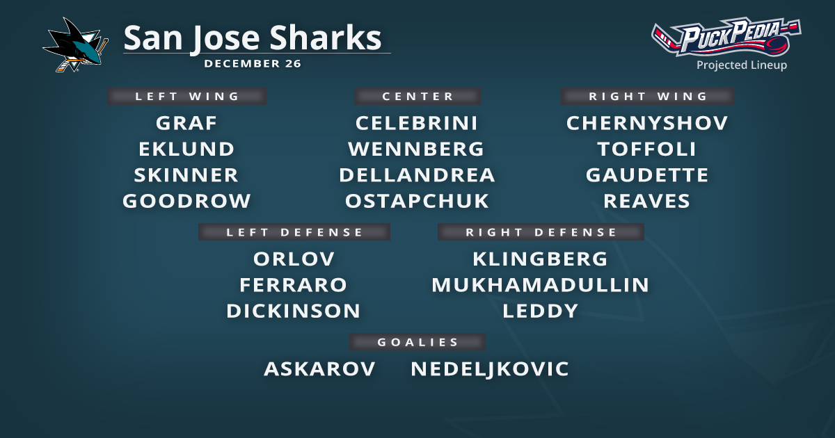 San Jose Sharks | Depth Charts | PuckPedia