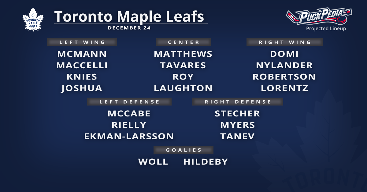 Toronto Maple Leafs | Depth Charts | PuckPedia