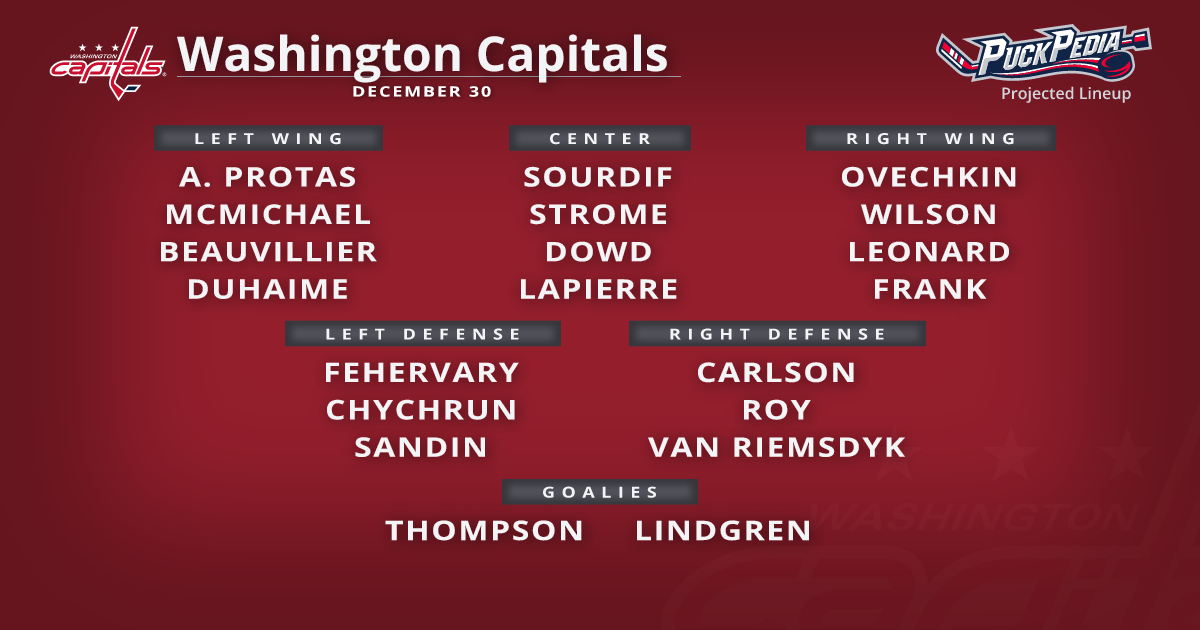 Washington Capitals | Depth Charts | PuckPedia
