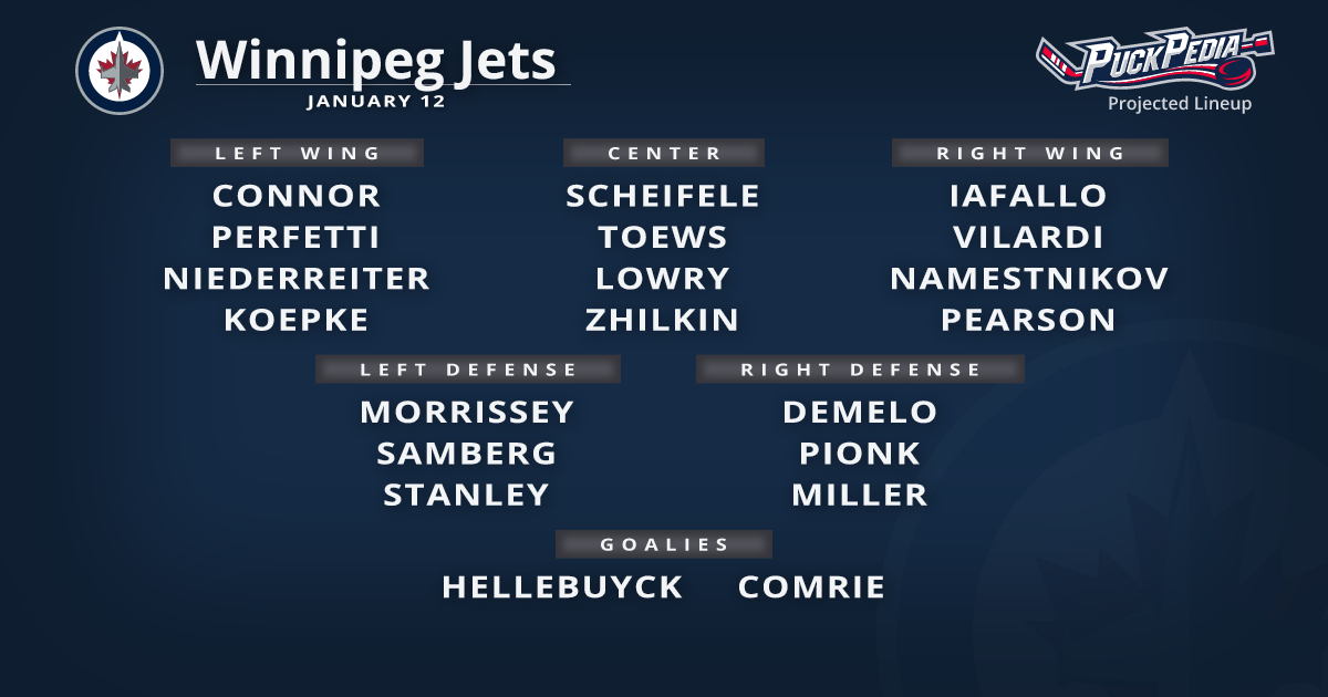 Winnipeg Jets | Depth Charts | PuckPedia